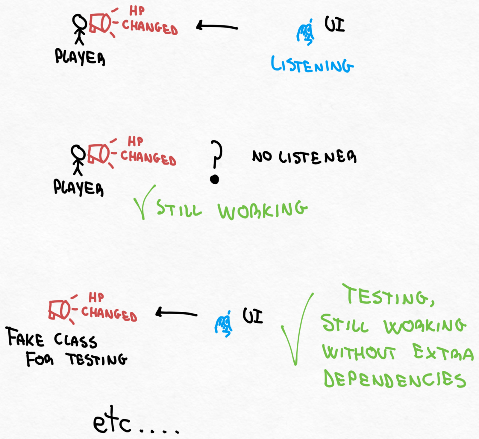 Godot Signals Architecture | Febucci Learning Notes