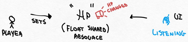 Godot Signals Architecture | Febucci Learning Notes